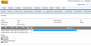 bCRM – bTactic Open Source&Cloud Solutions