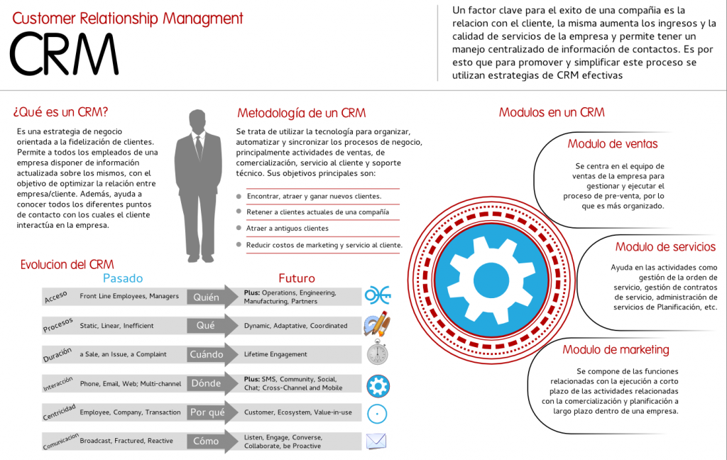 bCRM – bTactic Open Source&Cloud Solutions