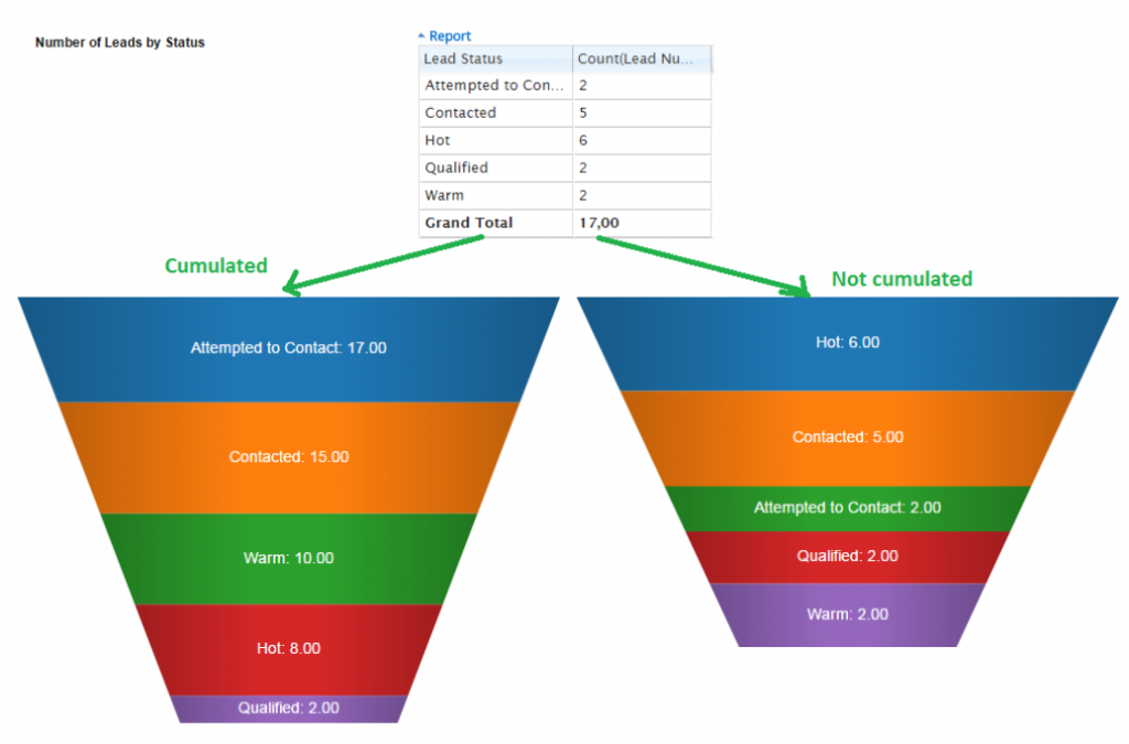 Chart types and settings – Analytic Reporting Tool – bTactic Open Source&Cloud Solutions